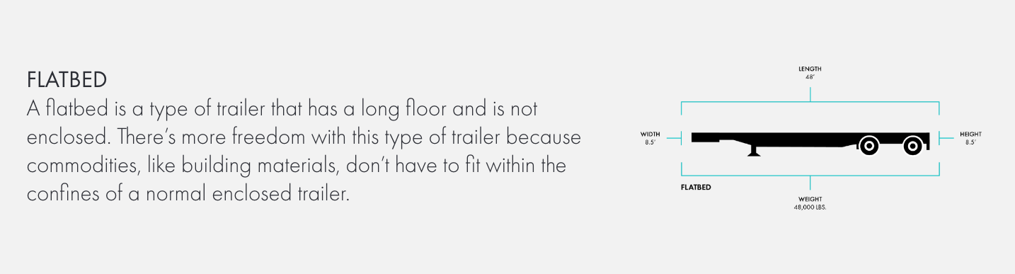 A Sneak-Peek Into Flatbed Shipping