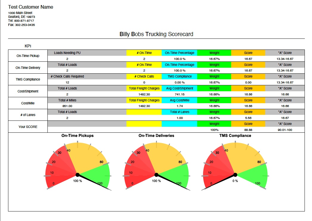 Logistics Analytics: Top Reports You Need to Reduce Costs