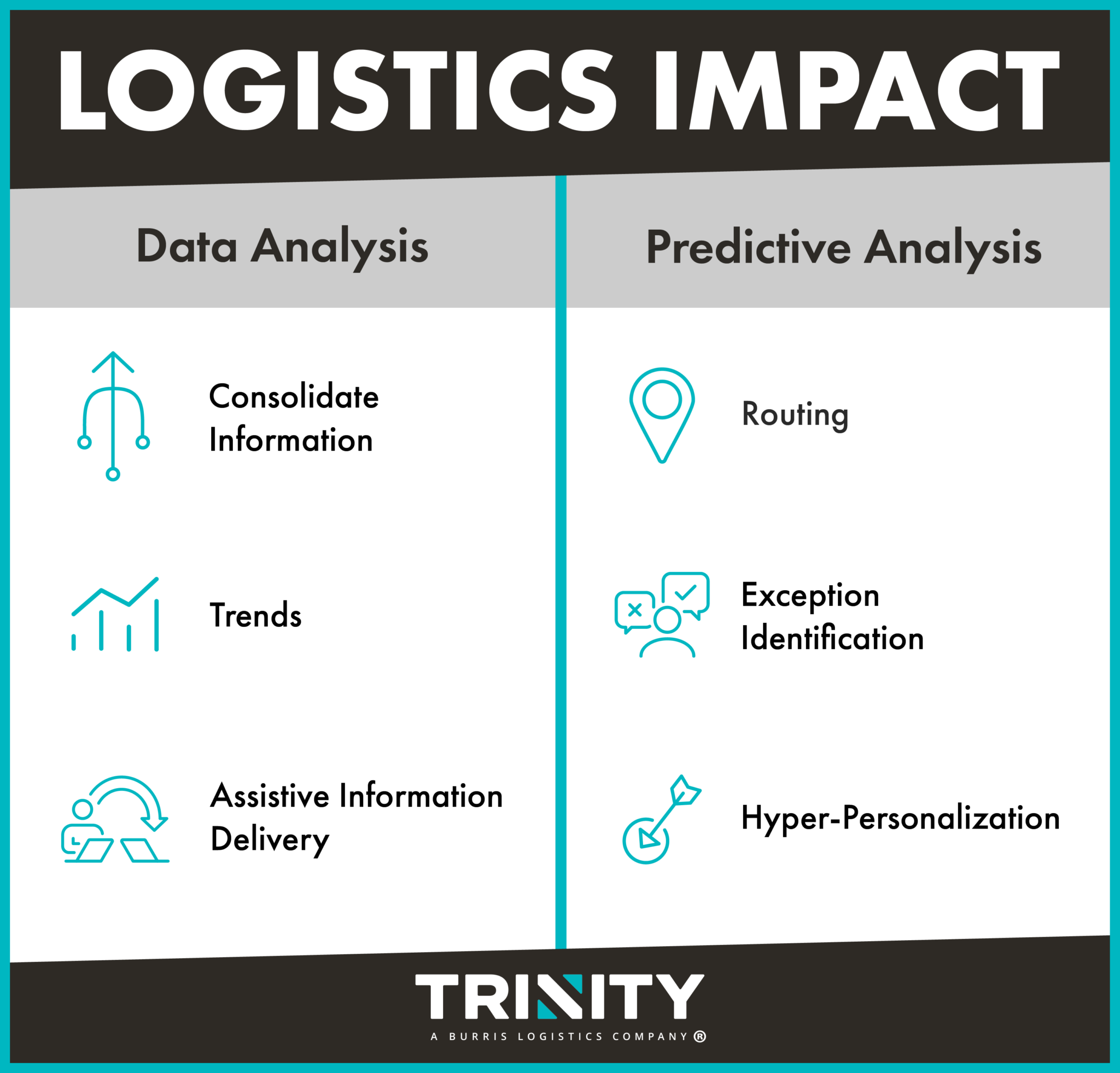 Generative AI in Supply Chain: How It Impacts Your Logistics