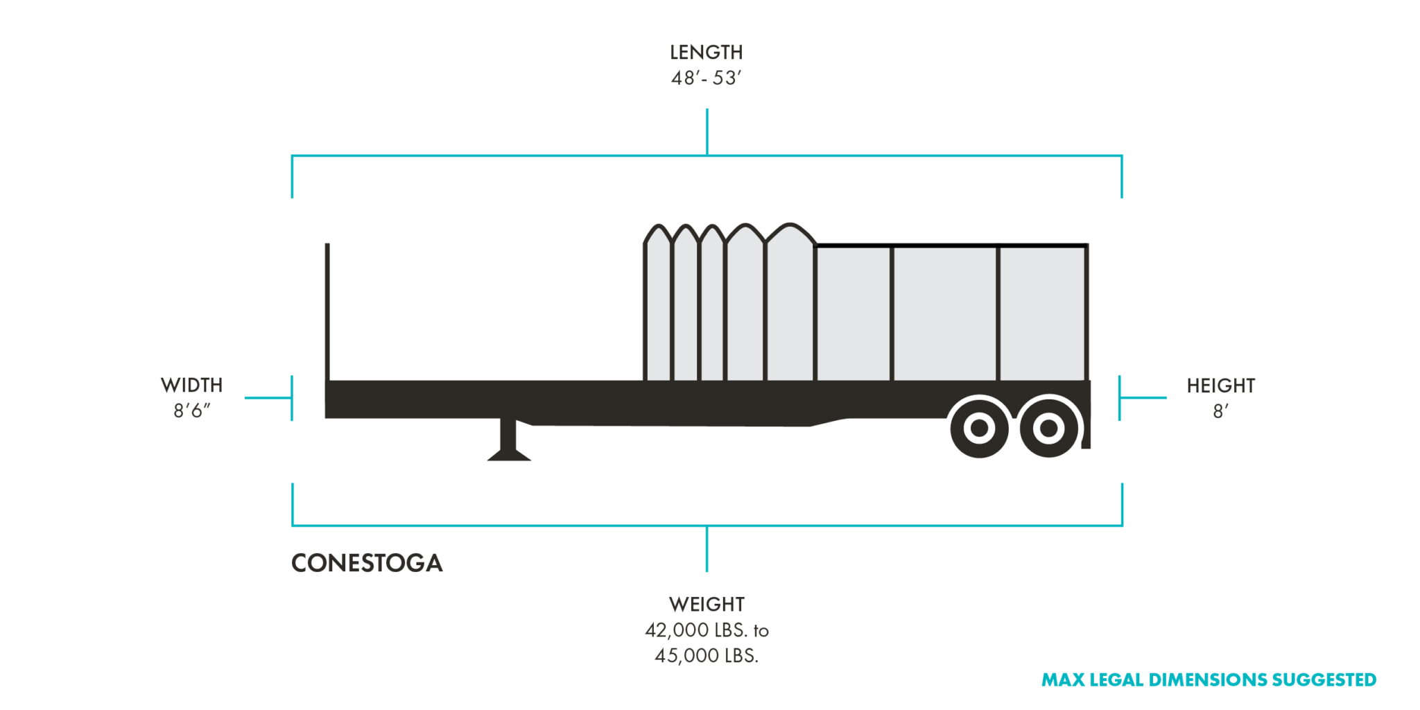 Flatbed Trailers: Which One Should You Use for Your Freight?