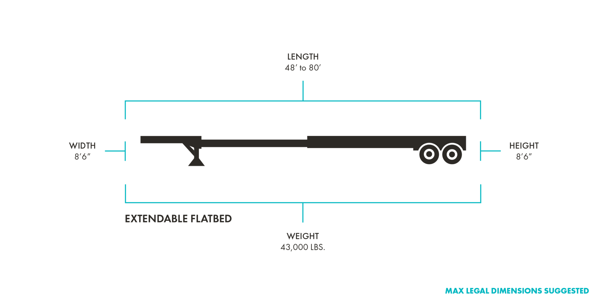 Flatbed Trailers: Which One Should You Use for Your Freight?