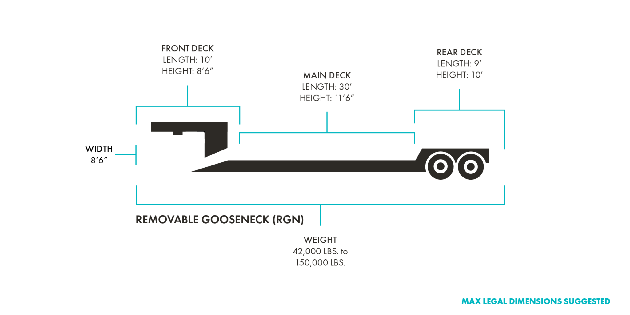 Flatbed Trailers: Which One Should You Use for Your Freight?