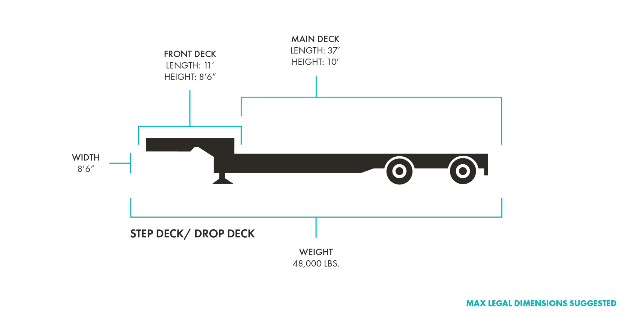Flatbed Trailers: Which One Should You Use for Your Freight?