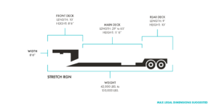 Flatbed Trailers: Which One Should You Use for Your Freight?