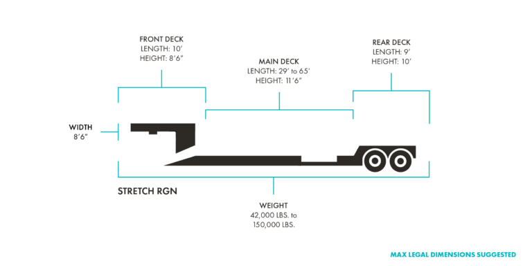 Flatbed Trailers: Which One Should You Use for Your Freight?