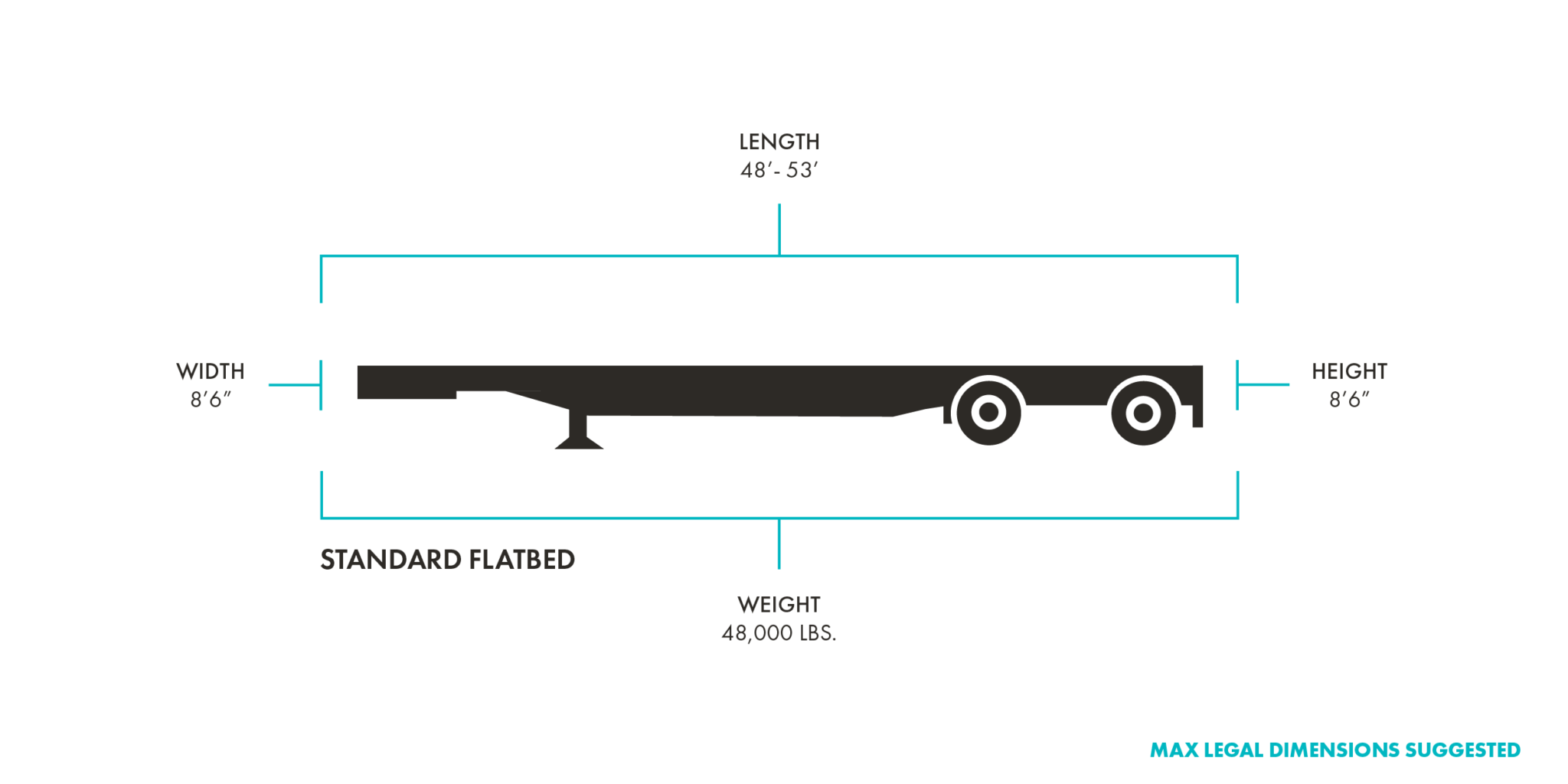 Flatbed Trailers: Which One Should You Use for Your Freight?